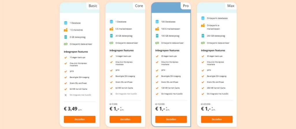 TransIP review [Prijzig, maar betrouwbaar] - Hostingnerd